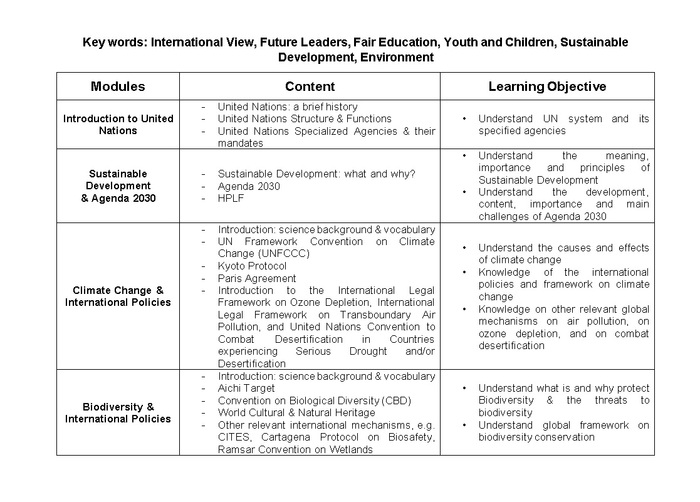 Courses :: 3herissons